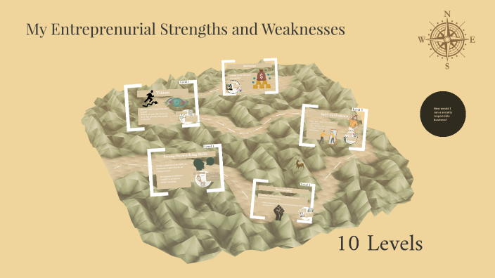 My Entreprenurial Strengths and Weaknesses by Nikita Neethi on Prezi