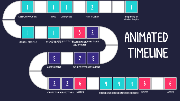 History Animated Timeline by Zhi Yu Teh on Prezi