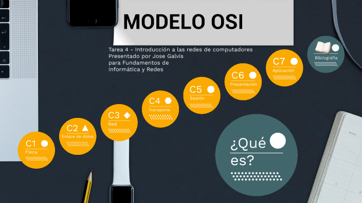 Modelo OSI by Jose Galvis on Prezi