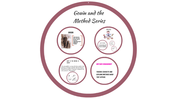 Gouin and the Method Series by Ángela Gutiérrez on Prezi