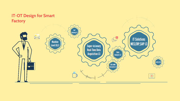 IT-OT Design Smart Factory by Harsh Khaitan on Prezi
