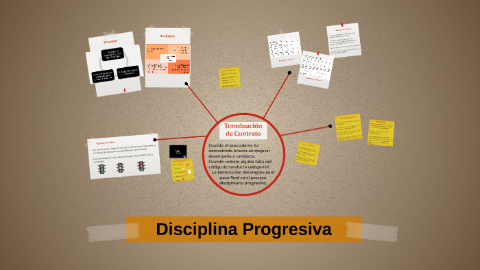 Disciplina Progresiva by on Prezi