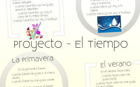 Spanish weather project by Emma Leik on Prezi