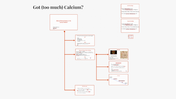 Altered Mental Status in the by Sar Medoff on Prezi
