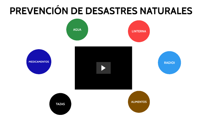 Como Prevenir Los Desastres Naturales By Paolo Paucarpura On Prezi