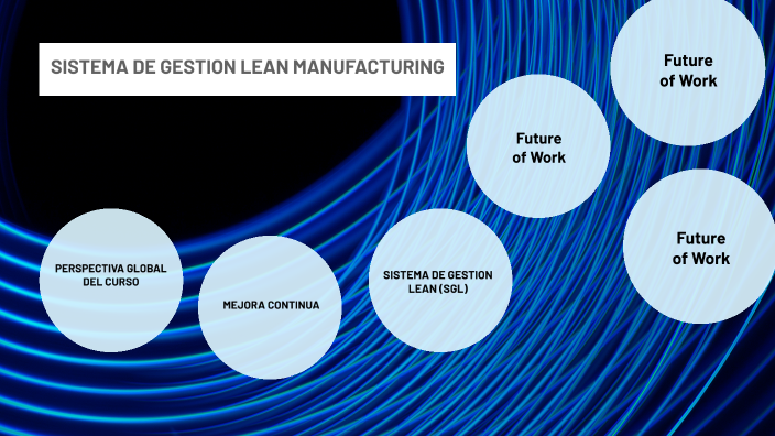 Sistema de gestion Lean Manufacturing by Renato Ayala on Prezi