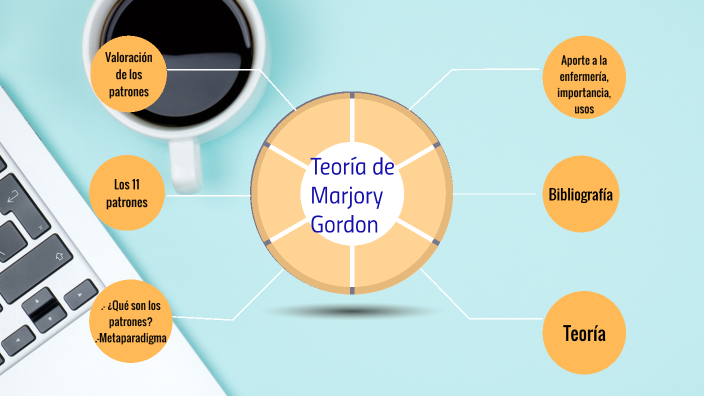 Teoria de marjorie gordon by Erik Eras on Prezi