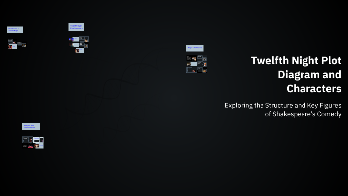 Twelfth Night Plot Diagram and Characters by Joshua Ganger on Prezi