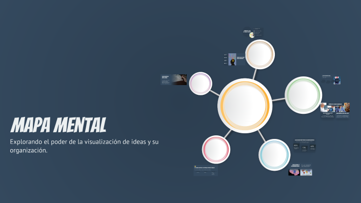 Mapa Mental by Aimee Rico on Prezi