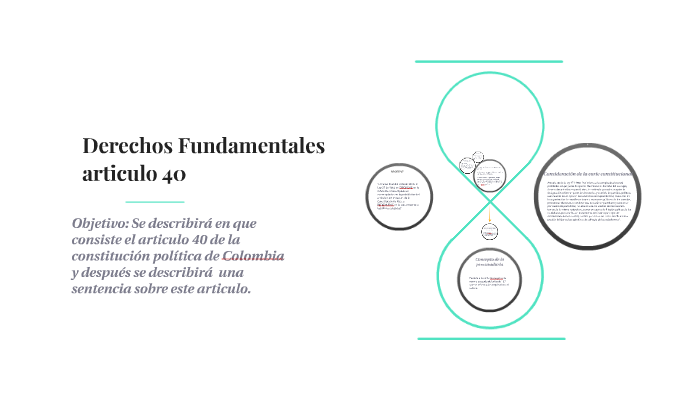 Derechos Fundamentales articulo 40 by Katherin Avella Andrade on Prezi