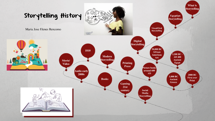 Storytelling Timeline by Maria Elenes on Prezi