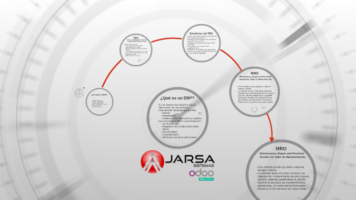 OpenERP TMS by Jesus Alan Ramos Rodríguez on Prezi