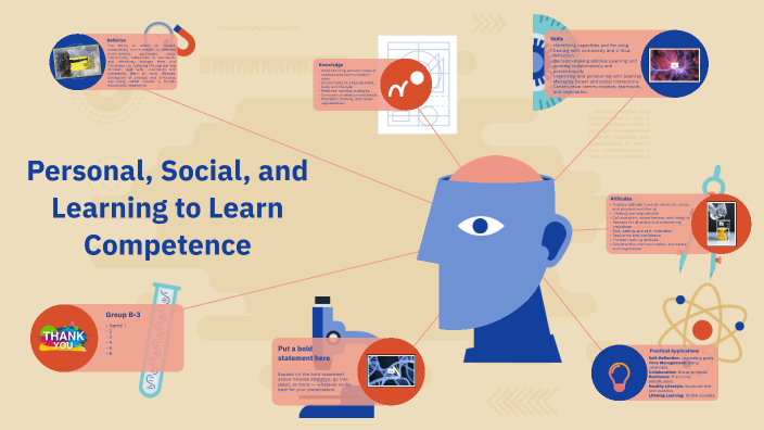 Personal, social and learning to learn competence by Karwan Hama Kareem ...