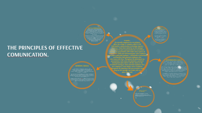 The Principles of effective communication. by Lorren Marooth on Prezi