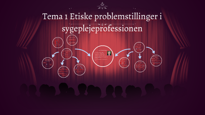 Tema 1 Etiske problemstillinger i sygeplejeprofessionen by Randi Kjelde ...