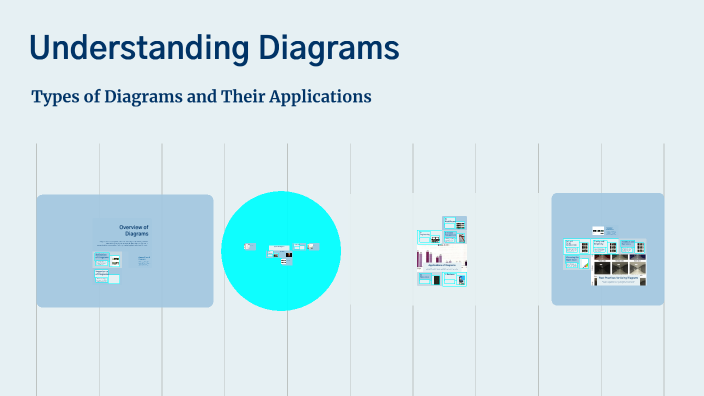 Understanding Diagrams by Ayleen Hubler on Prezi