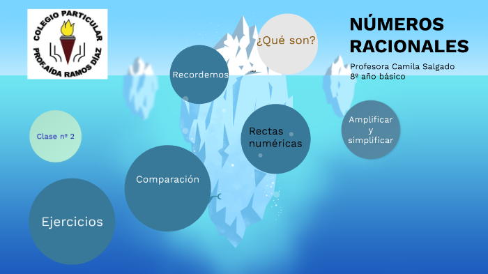 Números Racionales by Cami Salgado on Prezi