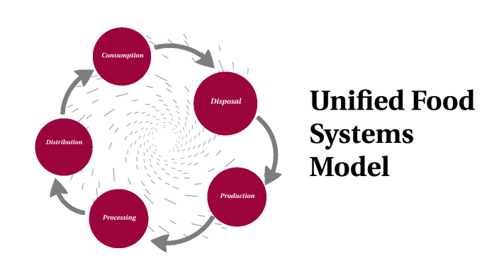 Unified Food Systems Model by Matthew Jayne on Prezi