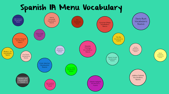 Spanish 1A Menus vocabulary by Stephanie Perryman on Prezi
