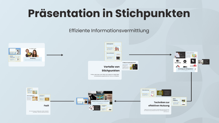 Präsentation in Stichpunkten by Lina Ocepek on Prezi