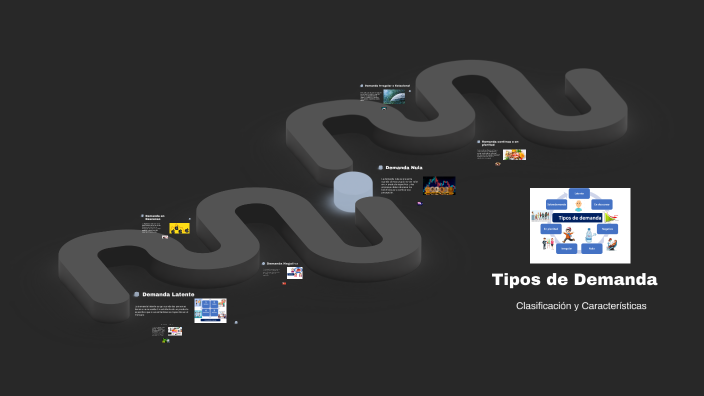 Tipos de Demanda by Jorge Alberto Galán Zacarías on Prezi
