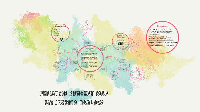 PEDIATRIC CONCEPT MAP by Jessica Barlow on Prezi