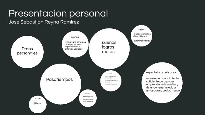 Sebastian Reyna by JOSE SEBASTIAN REYNA RAMIREZ on Prezi