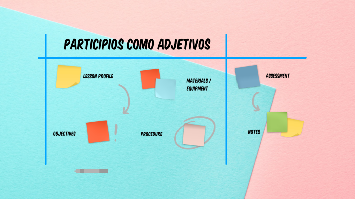 participios como adjetivos by Kathy Caballero on Prezi