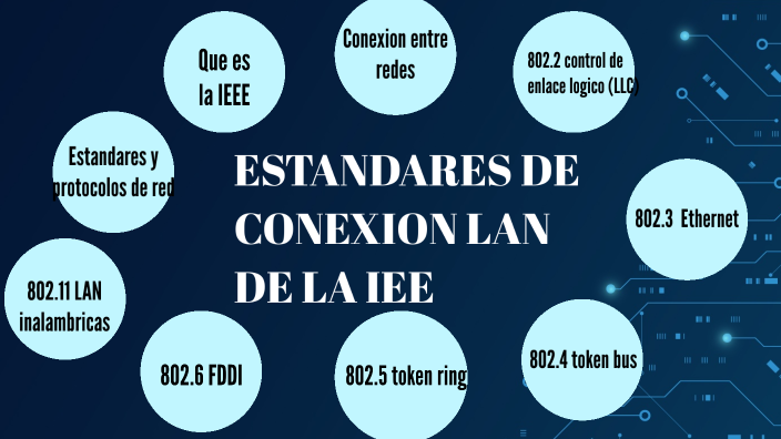 Estándares de conexión LAN de la IEEE by nancy fonseca on Prezi