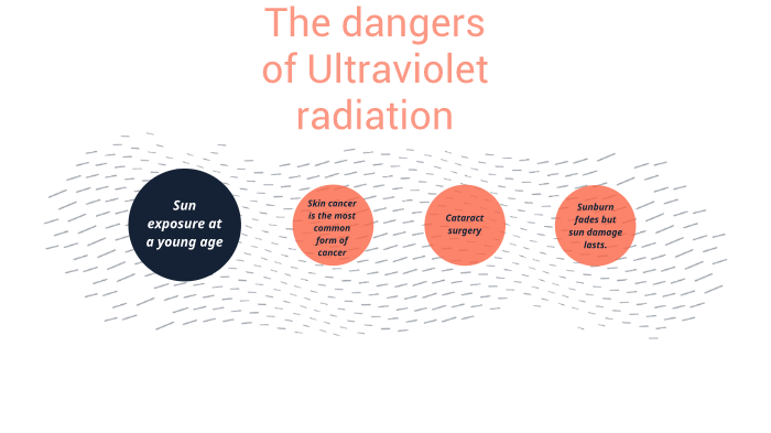 Ultraviolet radiation by Morgan Balaban on Prezi
