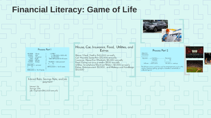 Financial Literacy: Game of Life by Jadyn Sanzone on Prezi