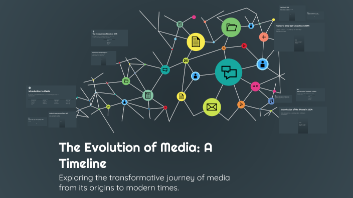 The Evolution of Media: A Timeline by Darren Smith on Prezi