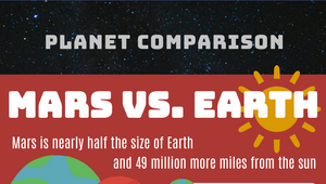 Comparing the Mars Atmosphere with Earth by mary m on Prezi Design