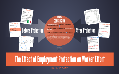 The Effect of Employment Protection on Worker Effort by hema kana on Prezi