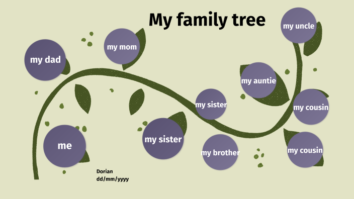 D family tree by Dorian Packer on Prezi