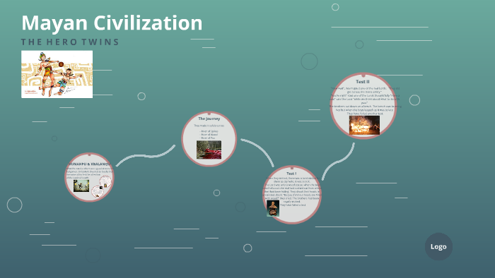 Mayan Civilization by Myra Castillo on Prezi