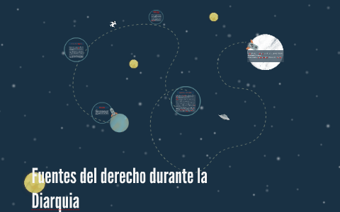 Imperio, Principado y Diarquia by Erick Jesus Rios Escudero on Prezi