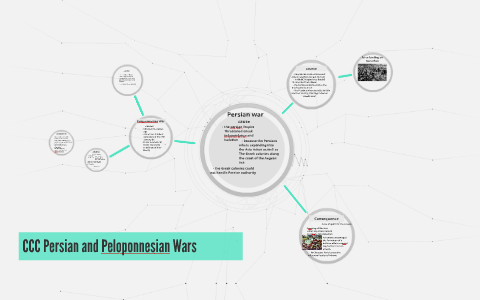 CCC Persian and Peloponnesian Wars by on Prezi