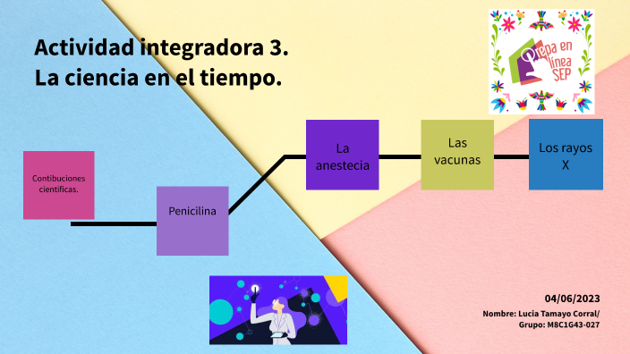 Actividad integradora 3. La ciencia en el tiempo. Tamayo Corral Lucia ...