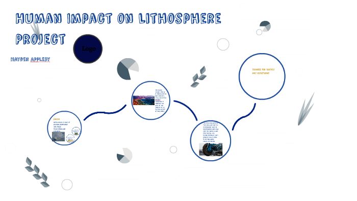 Human Impact on Lithosphere Project by Hayden Appleby on Prezi