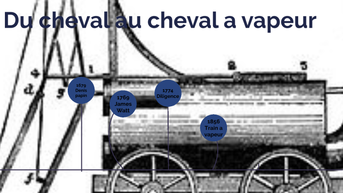 Du cheval au cheval vapeur by olivier gustave on Prezi