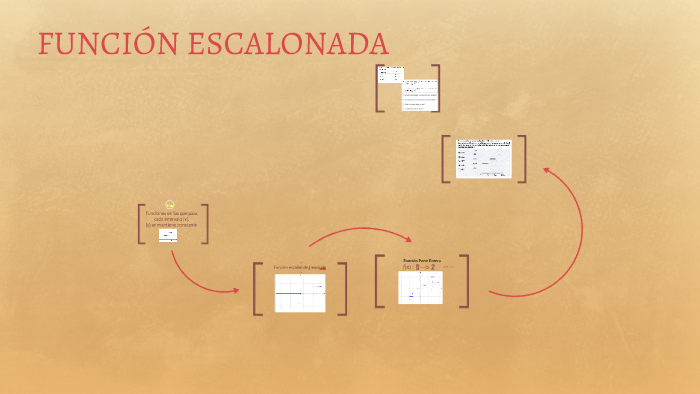FUNCIÓN ESCALONADA by Allison Contreras on Prezi