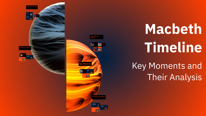 Macbeth Timeline by William Meehan on Prezi