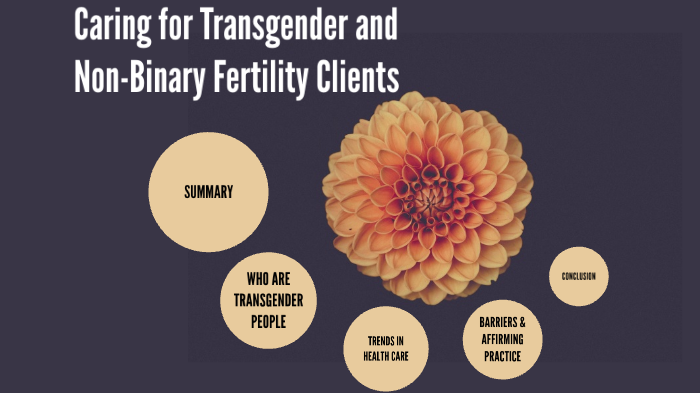 Caring for Transgender Fertility Patients by Amanda Spakowski on Prezi
