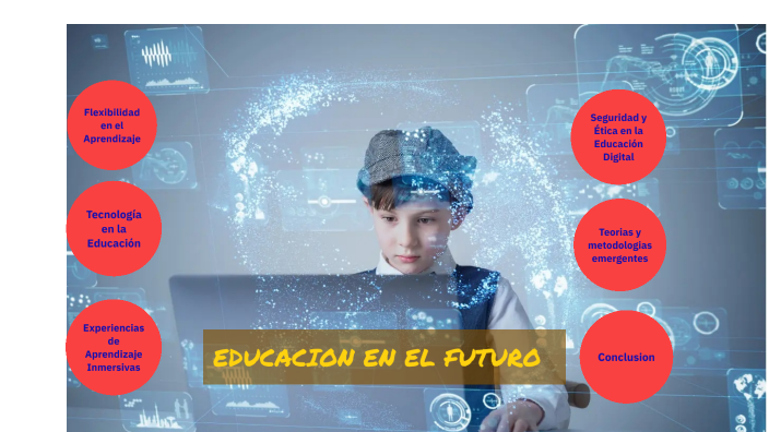 educacion en el futuro by Camila Martinez on Prezi
