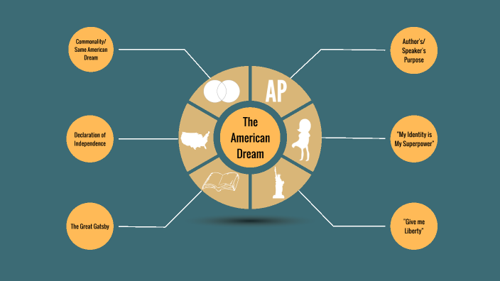 American Dream Project - Reichardt and Price by Victor Reichardt on Prezi