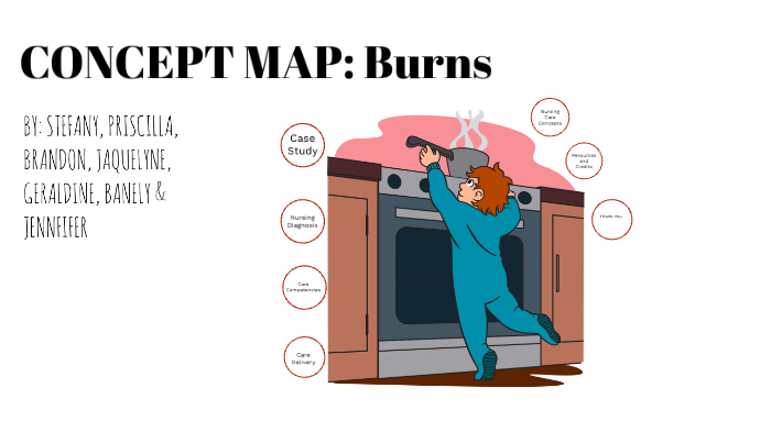 Burns Concept Map by Stef Steff on Prezi Burns Concept Map by Stef Steff on Prezi