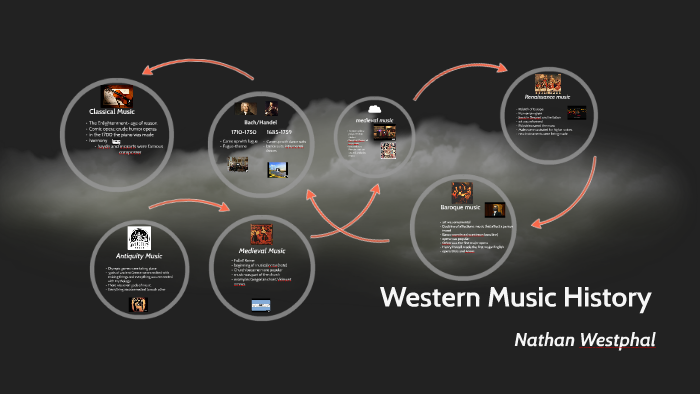 Western Music History by Nate Westfall on Prezi