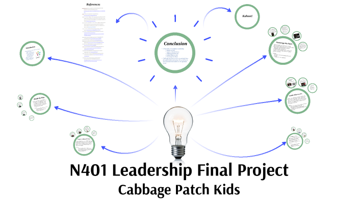 401 Leadership Final Project by Lauren Miller on Prezi