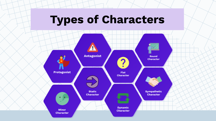 Lesson 8: Types of Characters by Jaclyn McLean on Prezi
